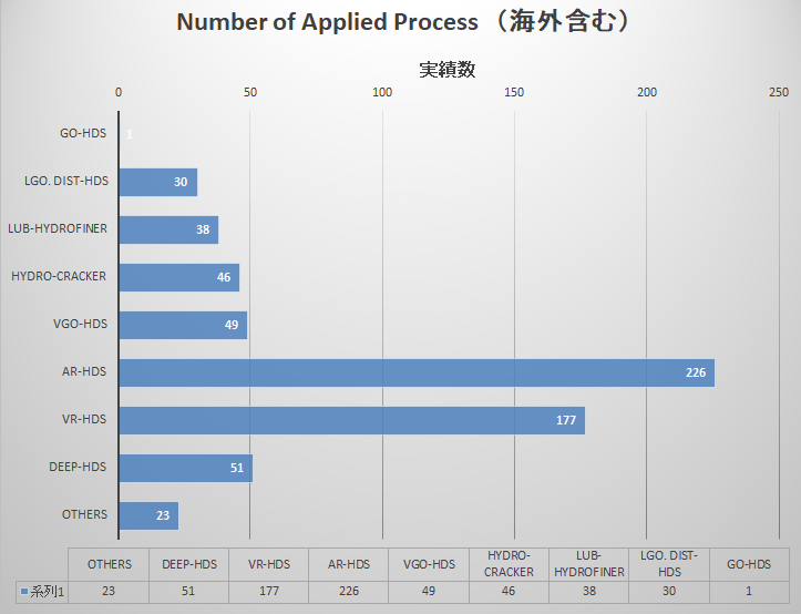 ソフタード工業 技術案内